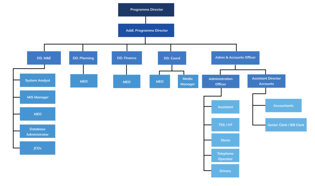 About Us - PESRP PMIU